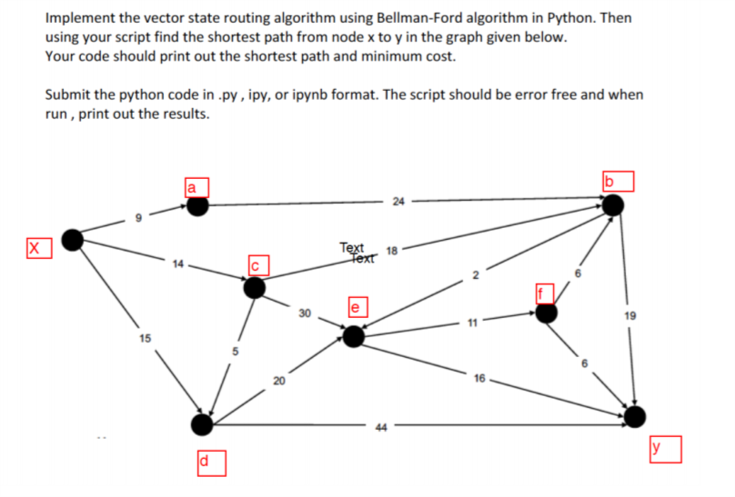 Implement the vector state routing algorithm using | Chegg.com