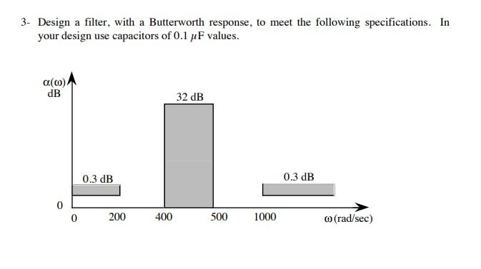 Solved 3- Design a filter, with a Butterworth response, to | Chegg.com