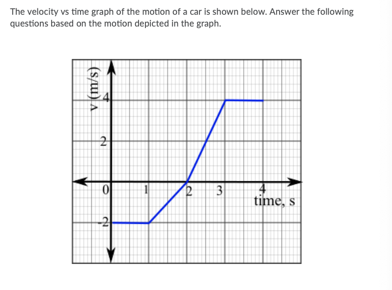 Solved The velocity vs time graph of the motion of a car is | Chegg.com