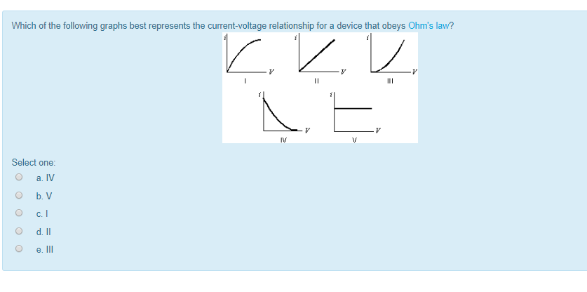 Solved: Which Of The Following Graphs Best Represents The ... | Chegg.com