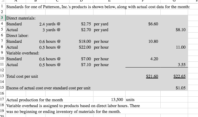 Solved 1. Compute the direct materials price and quantity | Chegg.com