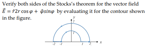 Solved Verify both sides of the Stocks's theorem for the | Chegg.com