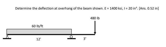Solved Determine the deflection at overhang of the beam | Chegg.com