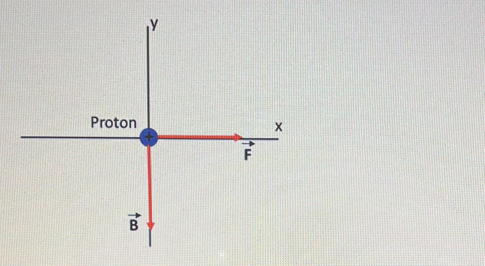 Solved \r\nDetermine the velocity direction for a positively | Chegg.com