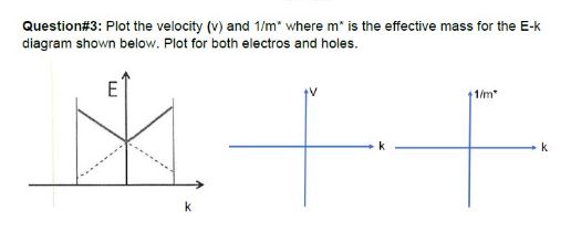 Solved Question\#3: Plot the velocity (v) and 1/m∗ where m∗ | Chegg.com