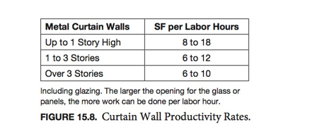 Solved Q3. (Doors and Windows) Determine the labor cost | Chegg.com