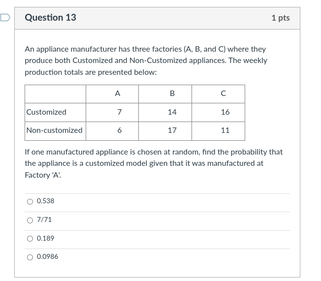 Solved D Question 13 1 pts An appliance manufacturer has | Chegg.com