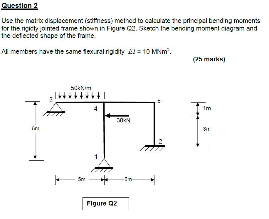 Solved Use the matrix displacement (stiffness) method to | Chegg.com