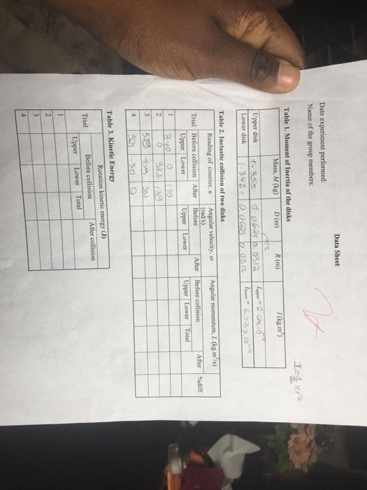 Data Sheet Date experiment performed: Name of the | Chegg.com