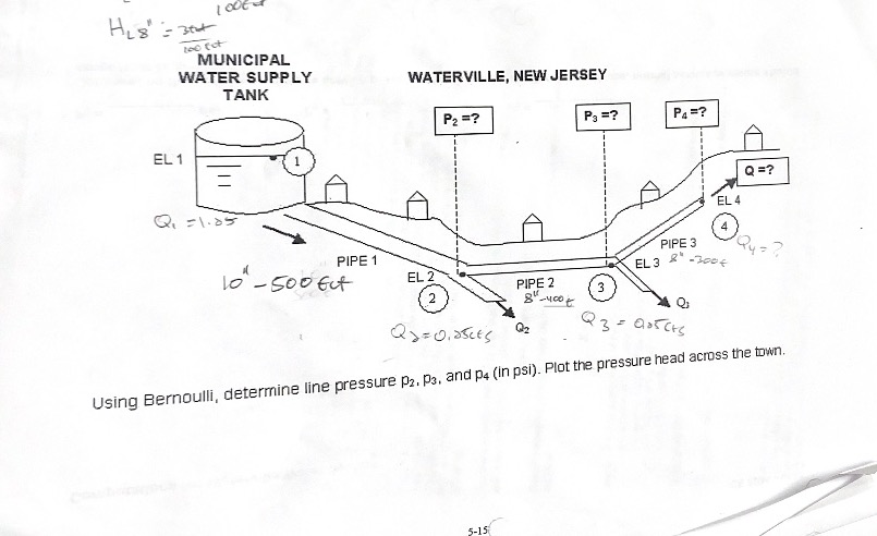 Solved Using Bernoulli, determine line pressure p2, p3, and | Chegg.com