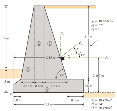Solved I need to find the Area of the bottom portion labeled | Chegg.com