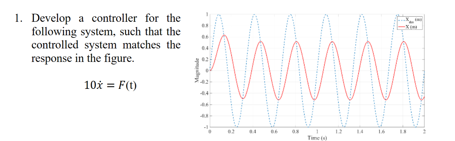 Solved 1. Develop a controller for the following system, | Chegg.com