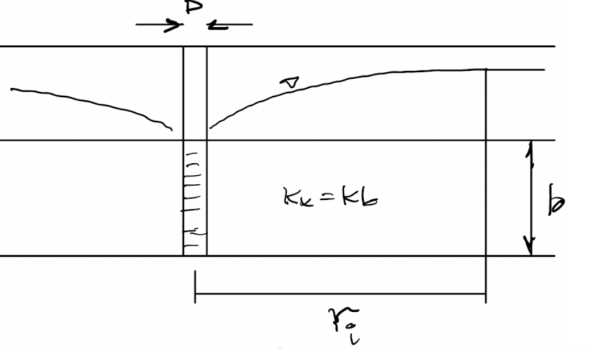 Solved If you know the steady state drawdown at the well, | Chegg.com