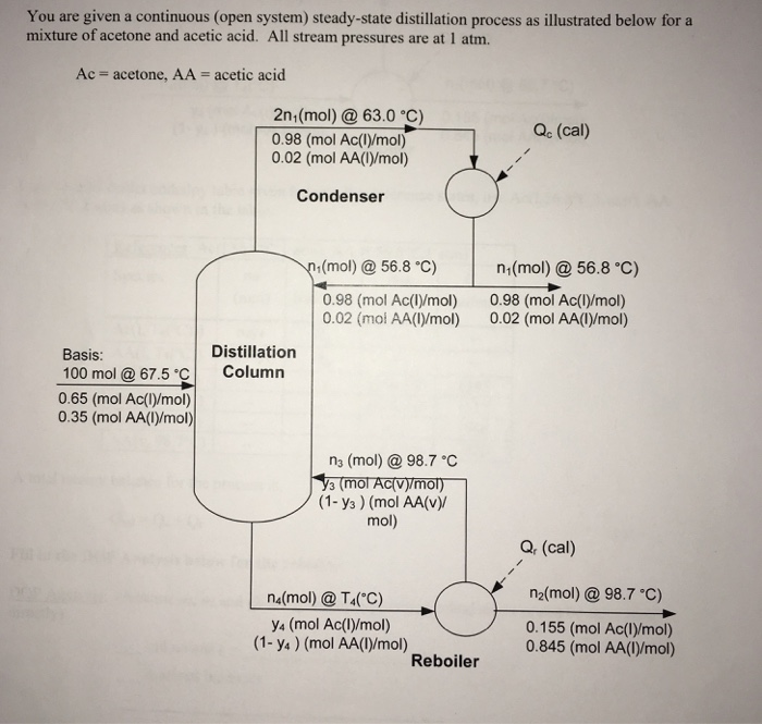 You are given a continuous (open system) steady-state | Chegg.com