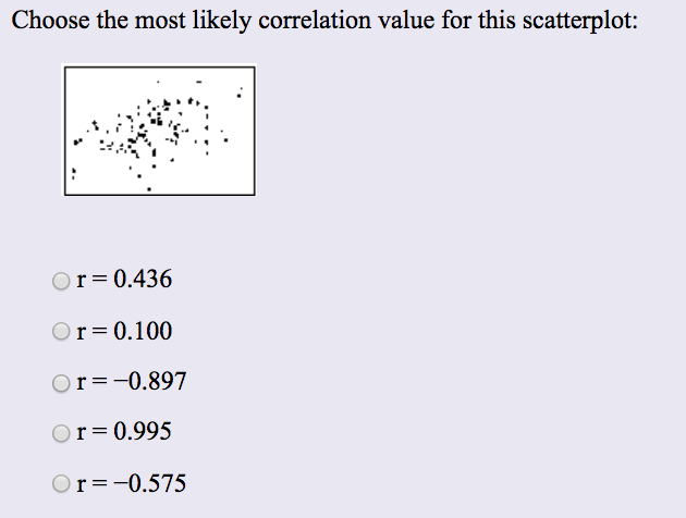 Solved Choose the most likely correlation value for this | Chegg.com