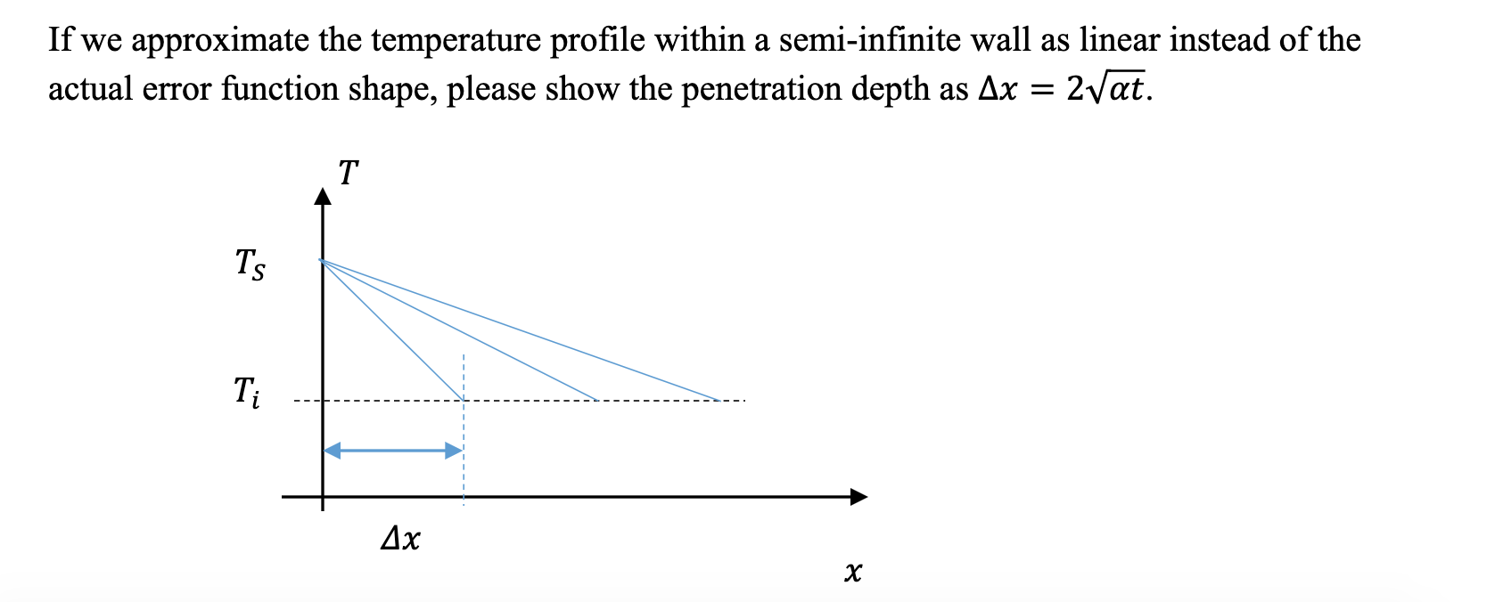Solved If we approximate the temperature profile within a | Chegg.com