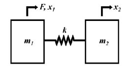 Solved Find the transfer function for the following | Chegg.com