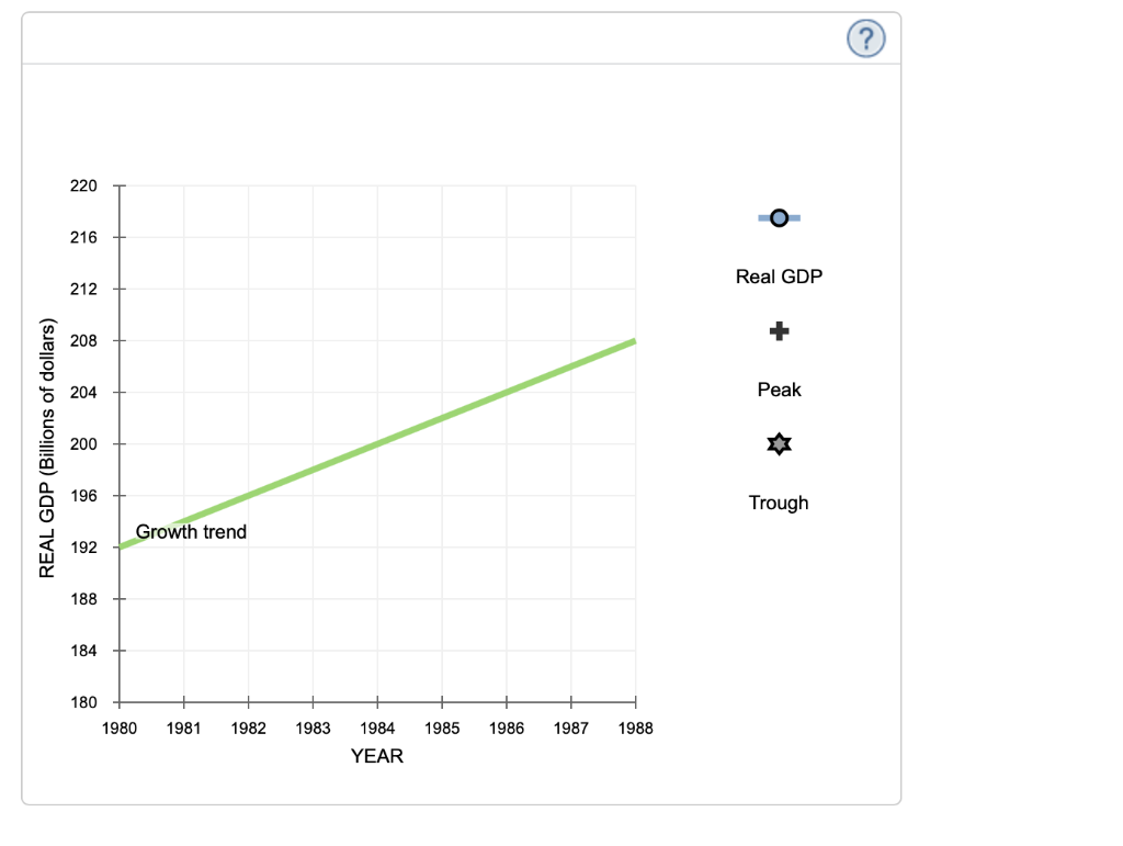 Solved The following table shows data on a hypothetical | Chegg.com