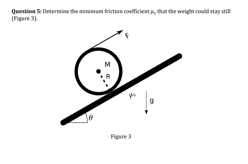 Solved Question 5: Determine the minimum friction | Chegg.com