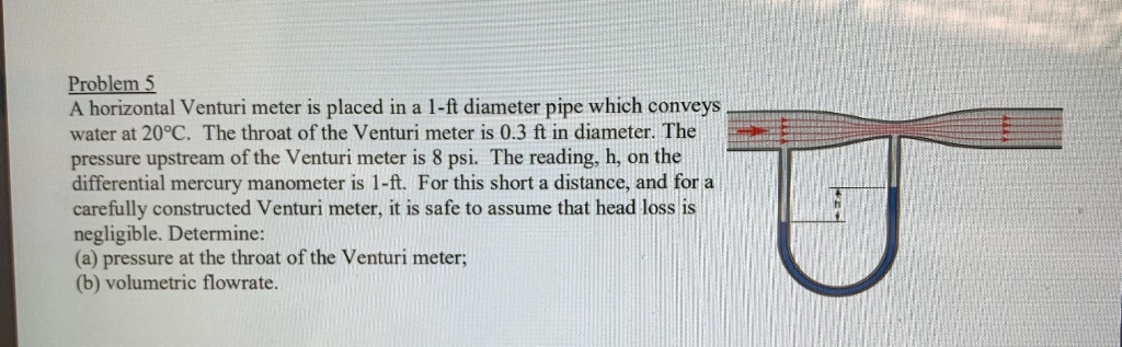 Solved Problem 5 A horizontal Venturi meter is placed in a | Chegg.com
