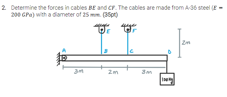 Solved 2. Determine the forces in cables BE and CF. The | Chegg.com