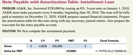 Solved Note Payable with Amortization Table: Installment | Chegg.com