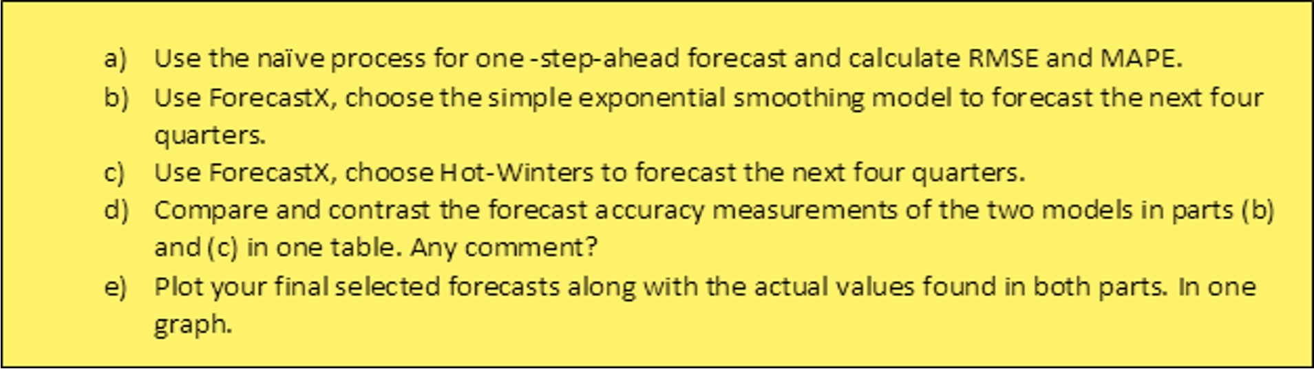 Solved a) ﻿Use the naïve process for one-step-ahead forecast | Chegg.com