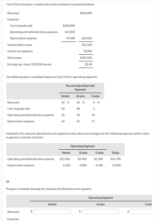 Solved Carla Vista Company's condensed income statement is | Chegg.com