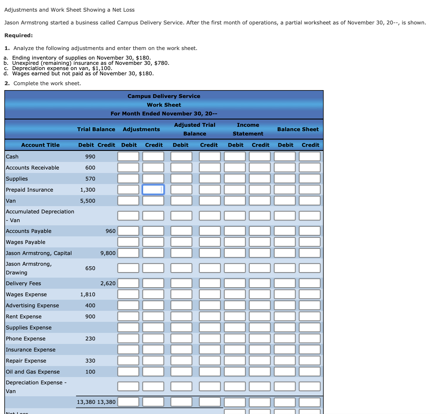 Solved Adjustments and Work Sheet Showing a Net LossJason | Chegg.com