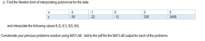 Solved 2. Find the Newton form of interpolating polynomial | Chegg.com