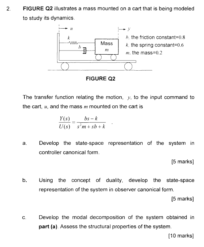 Solved 2. FIGURE Q2 illustrates a mass mounted on a cart | Chegg.com