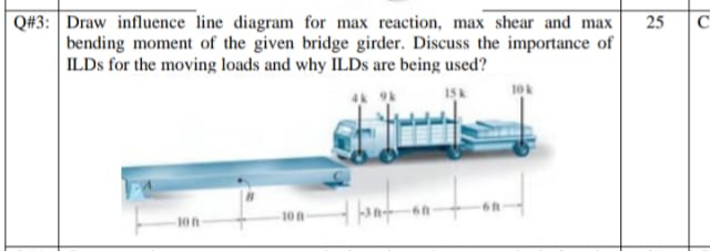 Solved \#3: Draw influence line diagram for max reaction, | Chegg.com