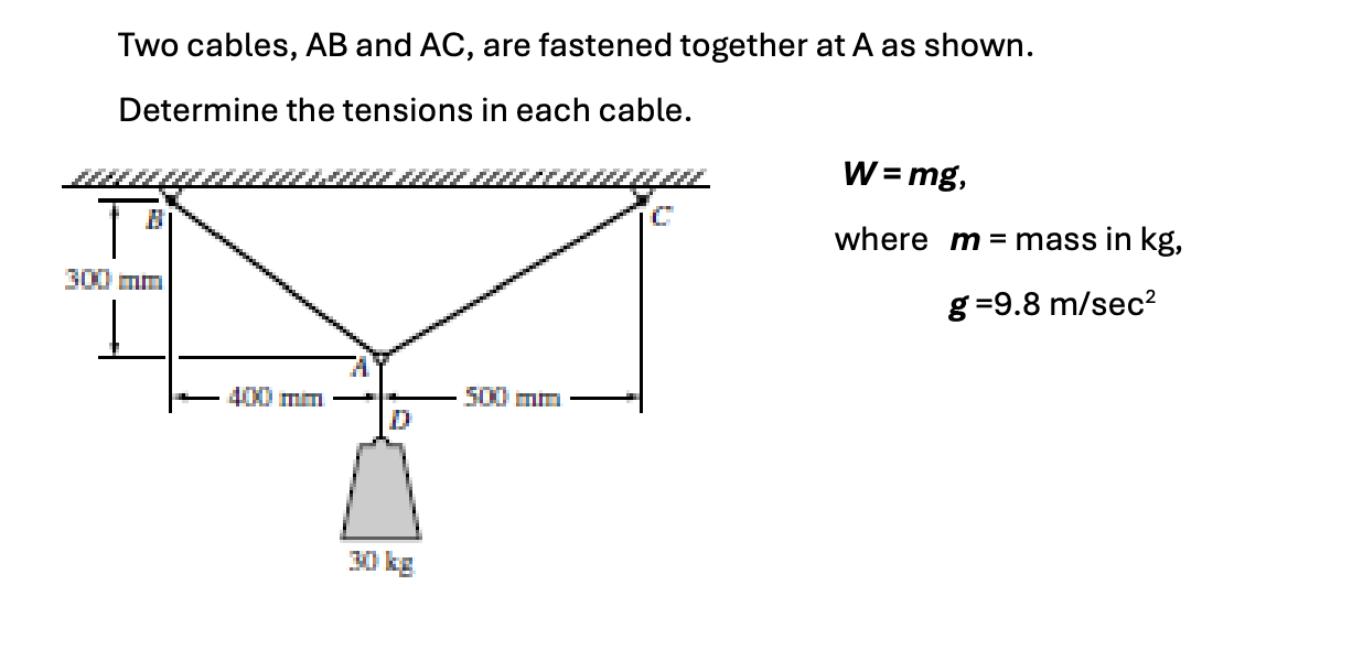 Solved Two cables, AB ﻿and AC, ﻿are fastened together at A | Chegg.com