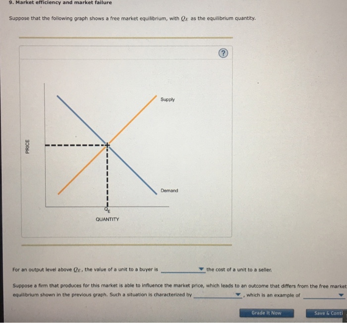 Solved 9. Market efficiency and market failure Suppose that | Chegg.com