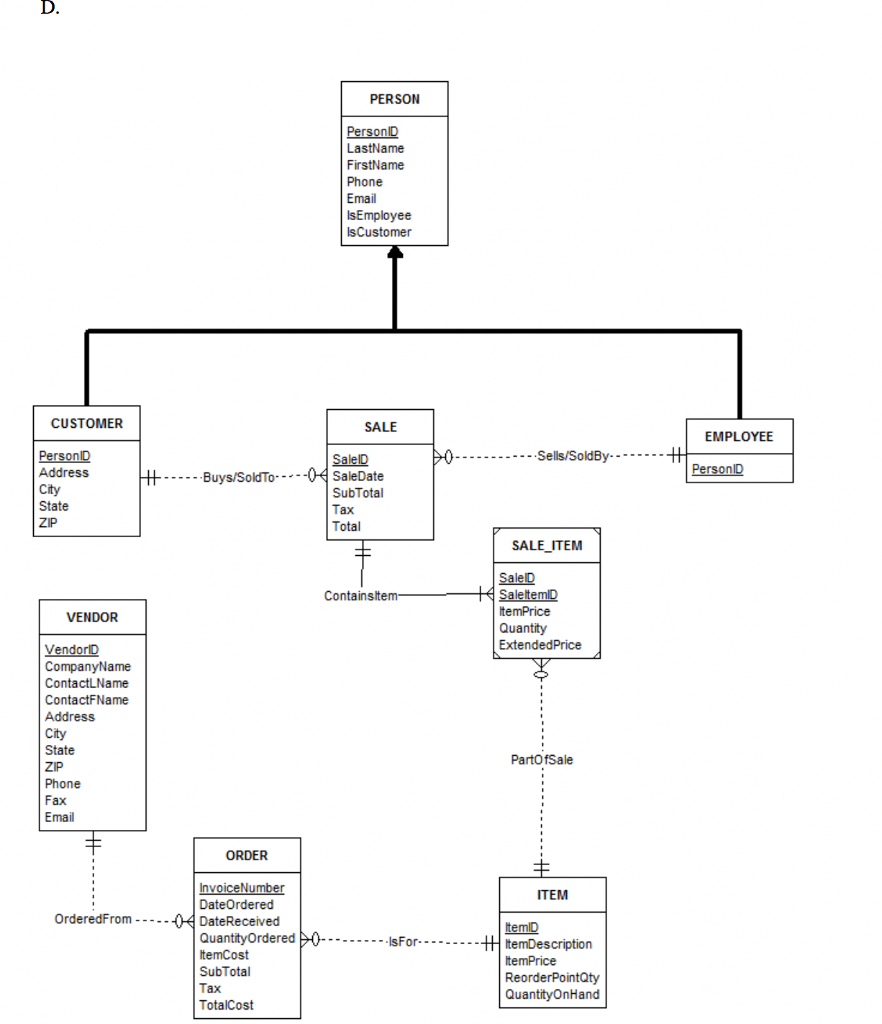 Solved Convert Final Data Model In Question D In Assignment 