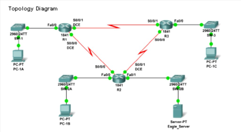 Solved As a network designer for a company with a topology | Chegg.com