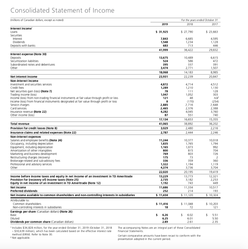 Solved CALCULATE THE TOTAL OPERATING INCOME FOR 2018 AND THE | Chegg.com