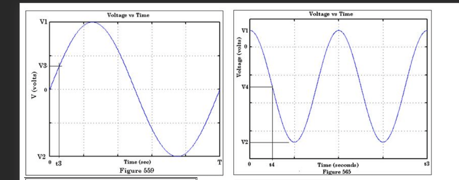 Solved 559) See Fig 559. The curve is described by | Chegg.com