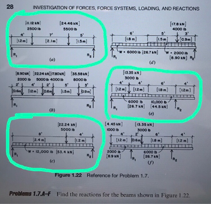Solved 28 INVESTIGATION OF FORCES, FORCE SYSTEMS, LOADING, | Chegg.com