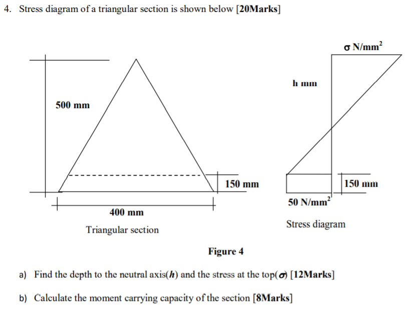 Solved 4. Stress diagram of a triangular section is shown | Chegg.com