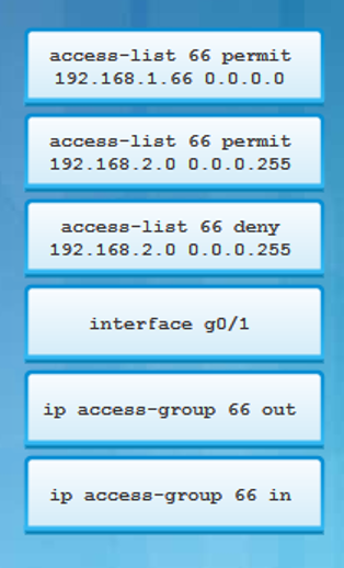 Solved Scenario 2: Configure on R2 and Apply a standard ACL | Chegg.com