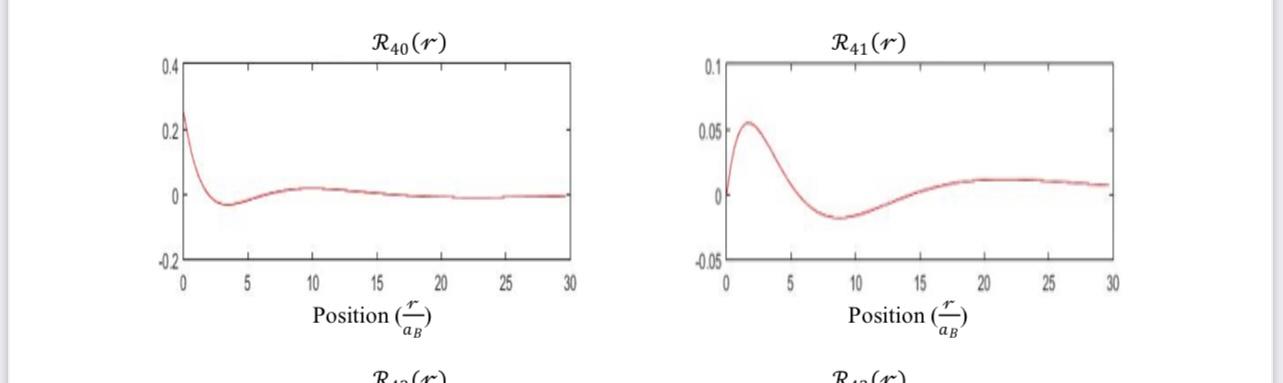 Solved 1 Show Plots Of The Radial Wavefunctions For The