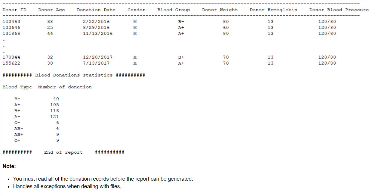 Solved Write a program that read a real blood donation | Chegg.com