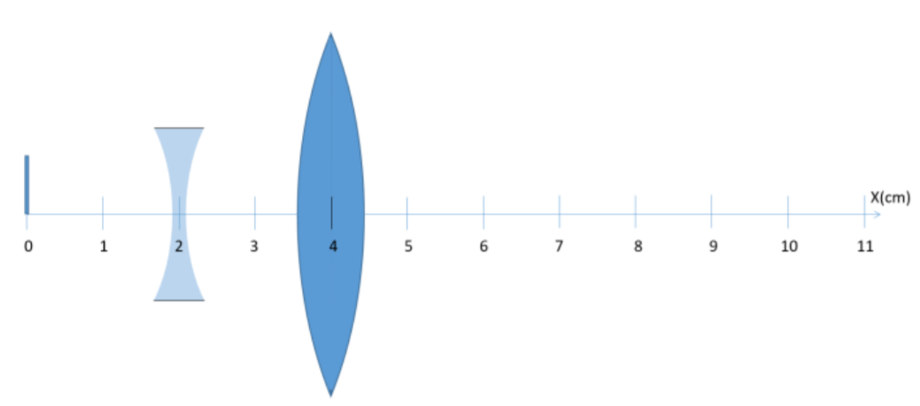 Solved a) draw on the image the three special rays to | Chegg.com