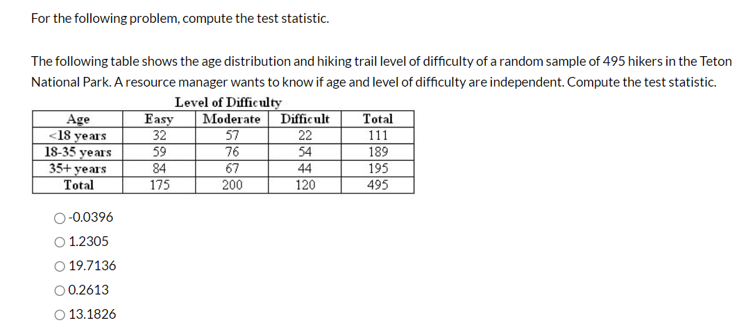 Solved For the following problem, compute the test | Chegg.com
