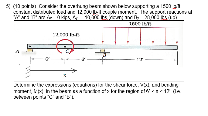 Solved 5) (10 points) Consider the overhung beam shown below | Chegg.com