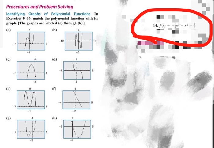 Solved Procedures and Problem Solving Identifying Graphs of | Chegg.com