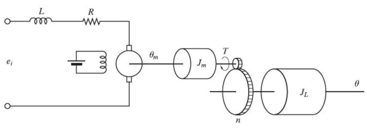 Solved Obtain both the transfer function and the state-space | Chegg.com Solved Obtain both the transfer function and the state-space | Chegg.com
