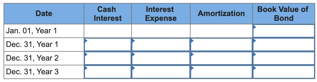 Solved E10-15 (Algo) Preparing a Bond Amortization Schedule | Chegg.com