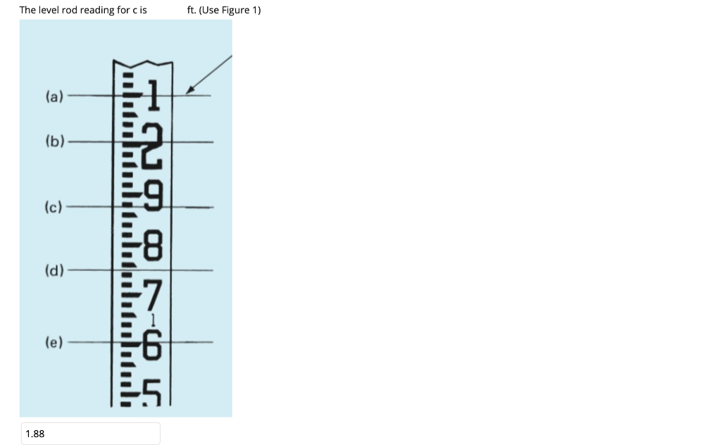 Solved The level rod reading for cis ft. (Use Figure 1) (a) | Chegg.com